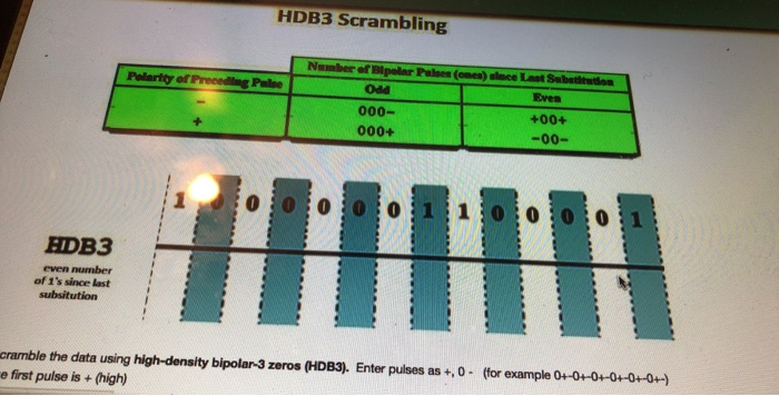 HDB3 Scrambling Polarity of Precedeng Palee Number of | Chegg.com