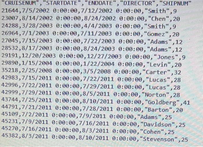 Solved 2. Consider the following relational database for | Chegg.com