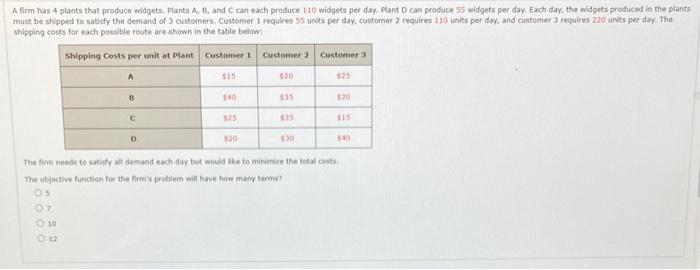 Solved A firm has for plants that produce widgets plan a, B, | Chegg.com