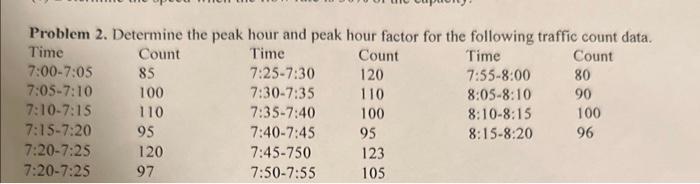 Solved Problem 2. Determine the peak hour and peak hour | Chegg.com