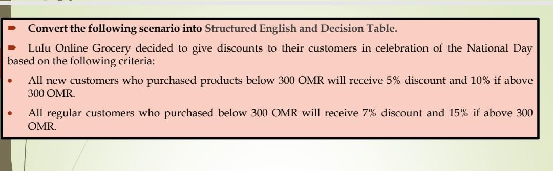 Solved Convert the following scenario into Structured | Chegg.com