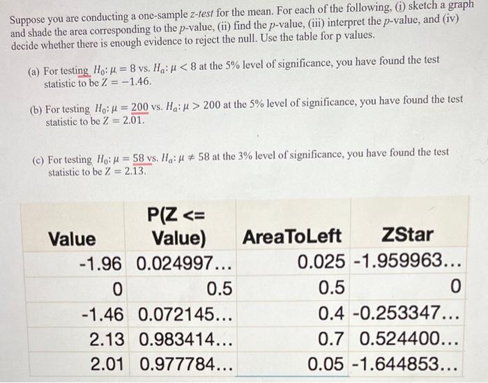 Solved Suppose you are conducting a one-sample z-test for | Chegg.com