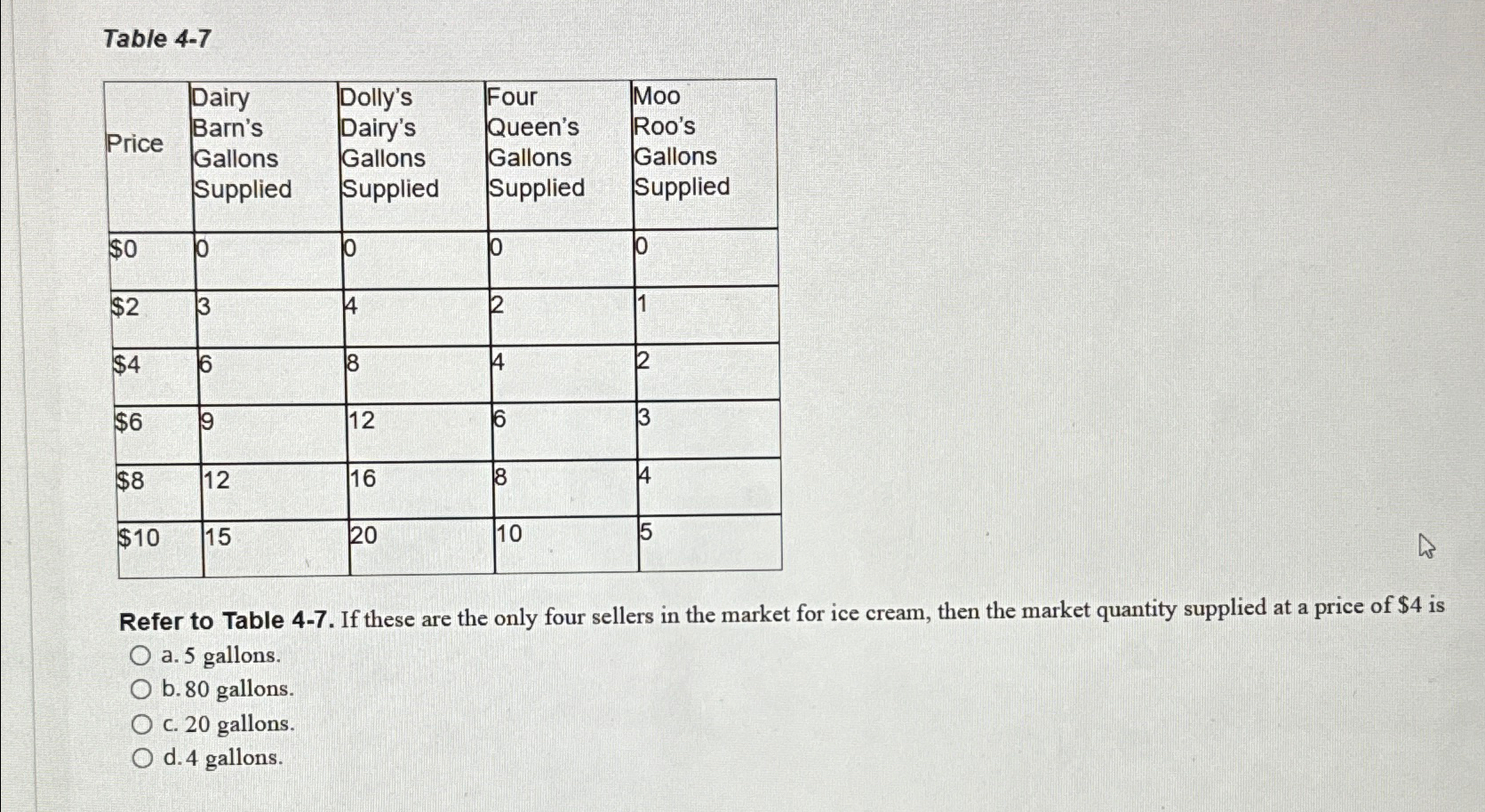 Solved Table | Chegg.com
