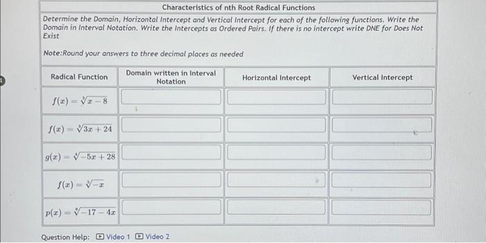Solved Characteristics of nth Root Radical Functions | Chegg.com