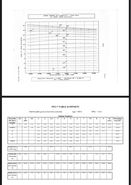 Homework # 2 1. Using the FFG-7 table of offsets, | Chegg.com
