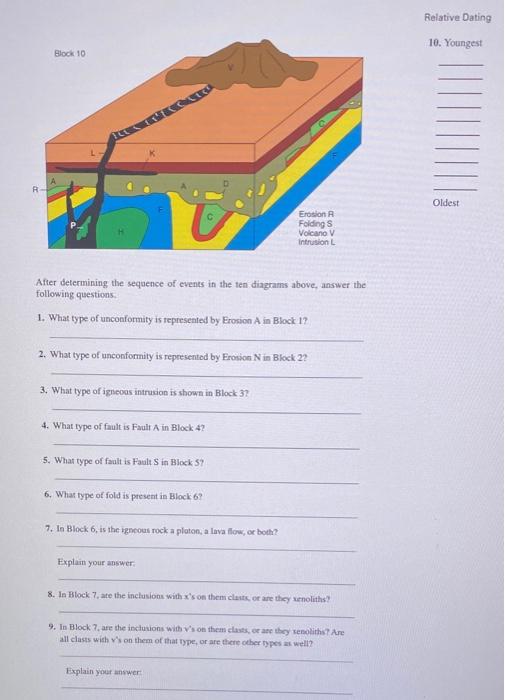 Solved INSTRUCTIONS Solve the relative dating problems in | Chegg.com