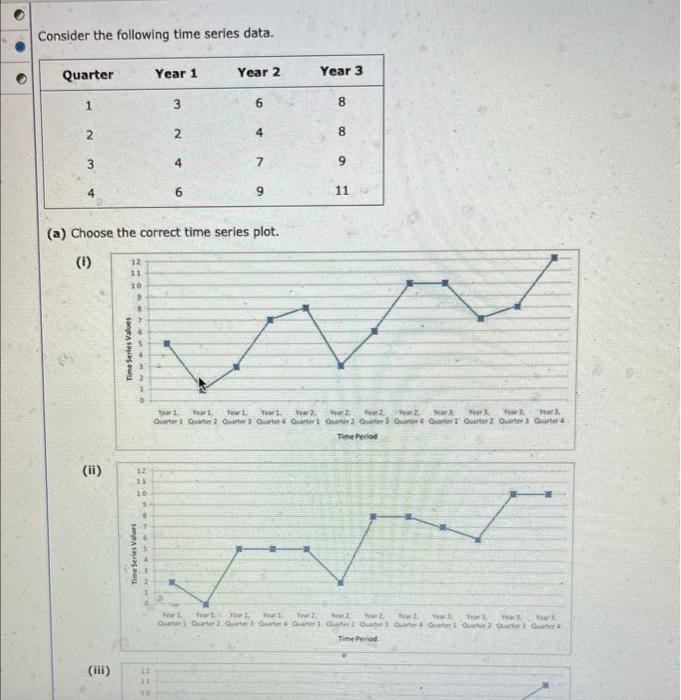 Solved Consider the following time series data. (a) Choose | Chegg.com