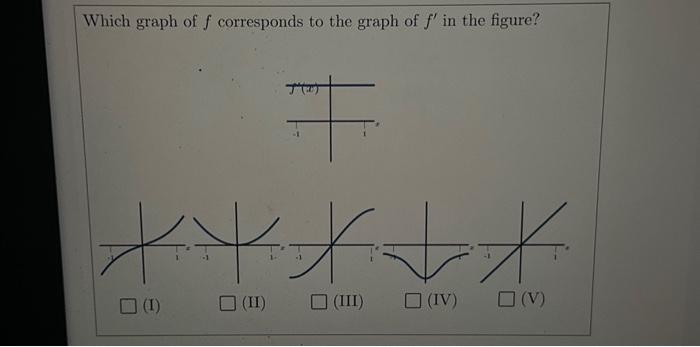 Solved Which graph of f corresponds to the graph of f′ in | Chegg.com