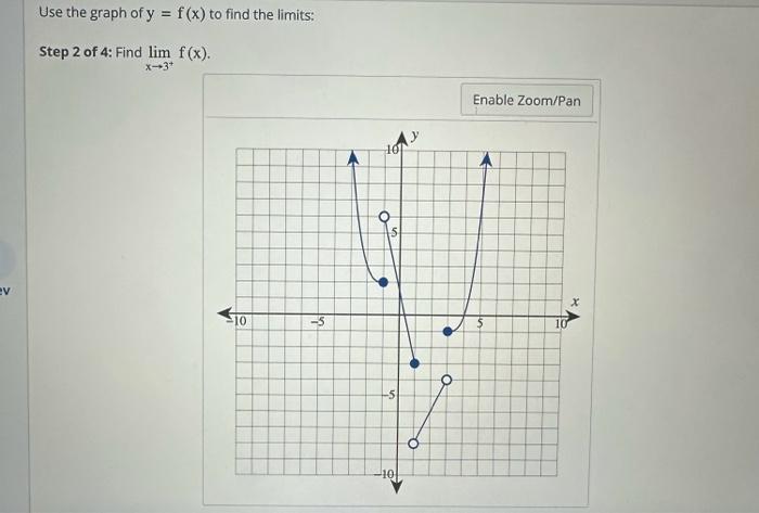 Solved Use the graph of y=f(x) to find the limits: Step 1 of | Chegg.com
