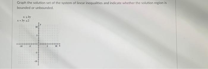 Solved Graph the solution set of the system of linear | Chegg.com