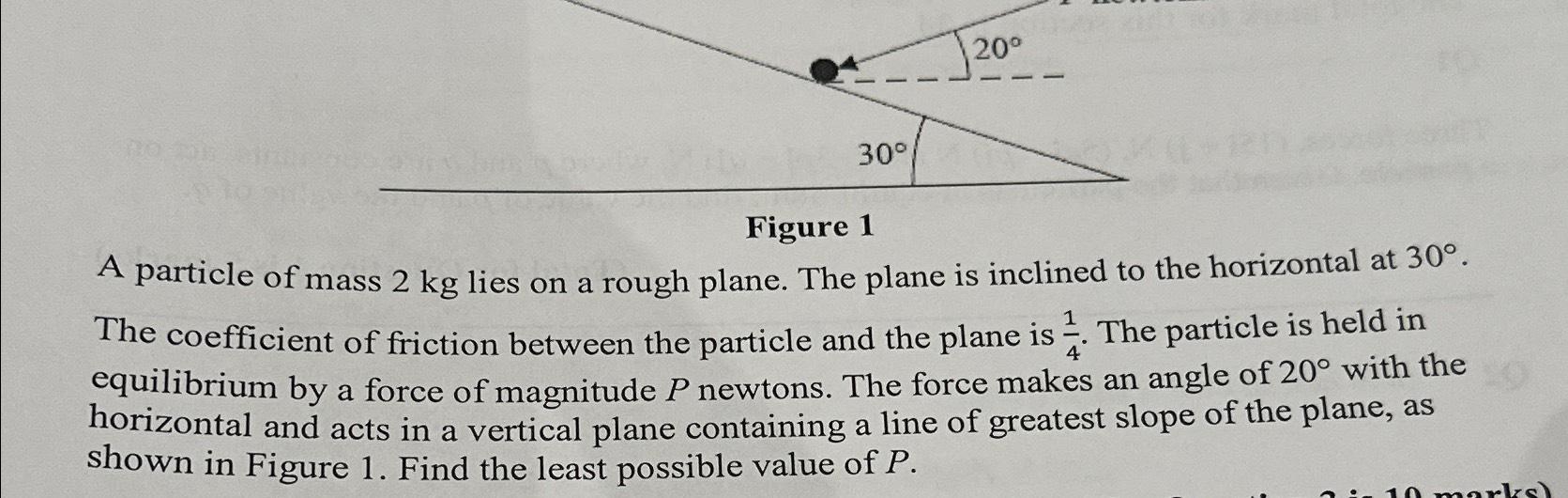 Solved Figure 1A particle of mass 2kg ﻿lies on a rough | Chegg.com