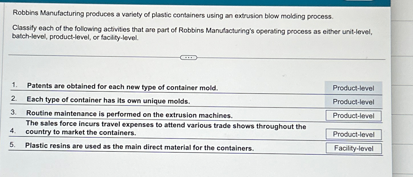 Solved Robbins Manufacturing produces a variety of plastic | Chegg.com