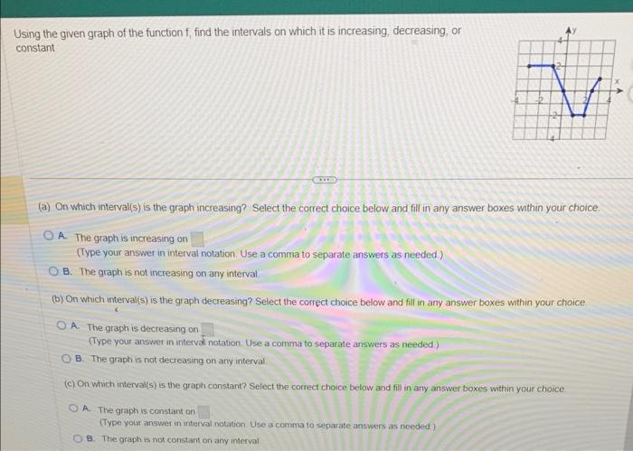 Solved Using the given graph of the function f, find the | Chegg.com