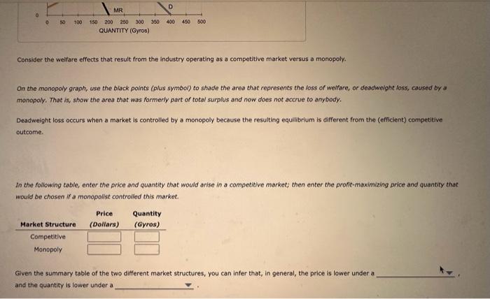 [Solved]: 5. Monopoly outcome versus competition outcome Co