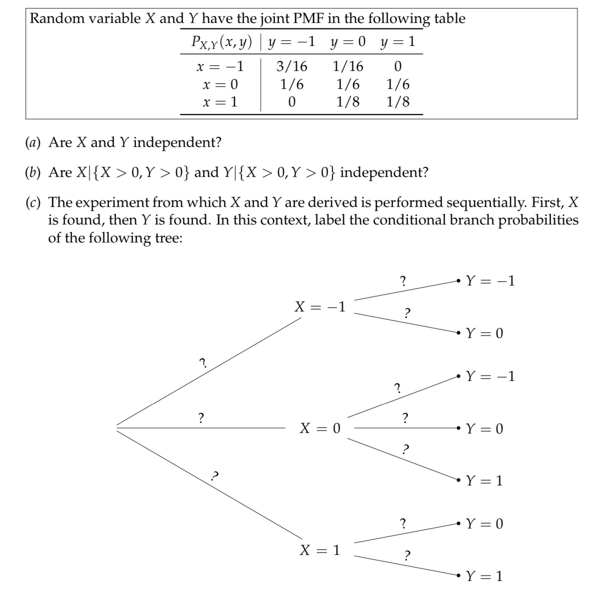 Solved Random variable x ﻿and Y ﻿have the joint PMF in the | Chegg.com