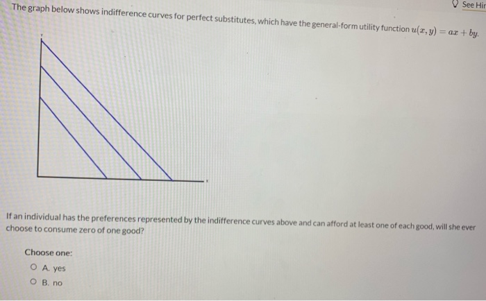 Solved The graph below shows indifference curves for perfect | Chegg.com