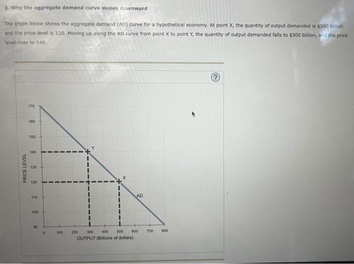 Solved 3. Why the aggregate demand curve slopes downward The | Chegg.com