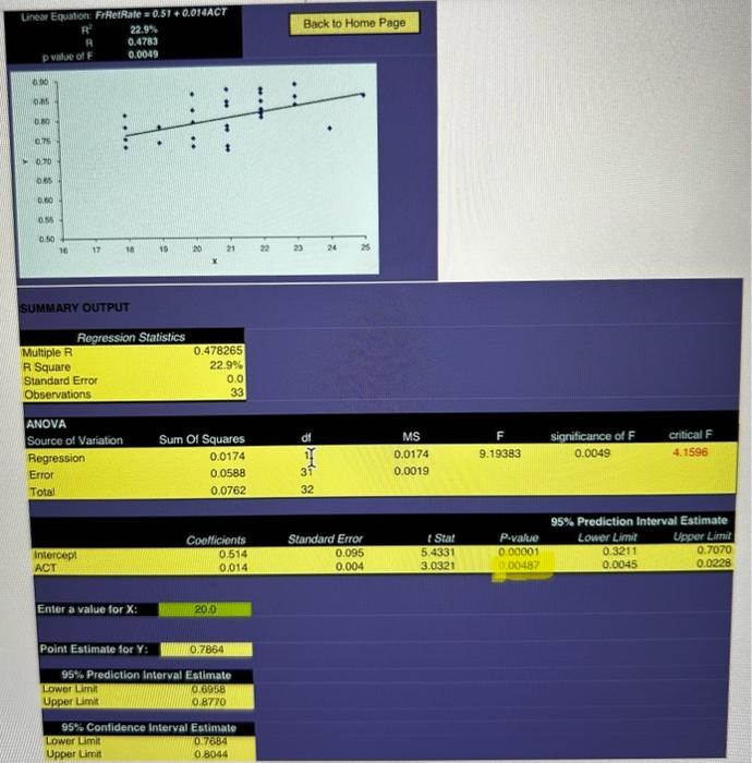 Solved SUMMARY OUTPUT13. The correlation between the | Chegg.com