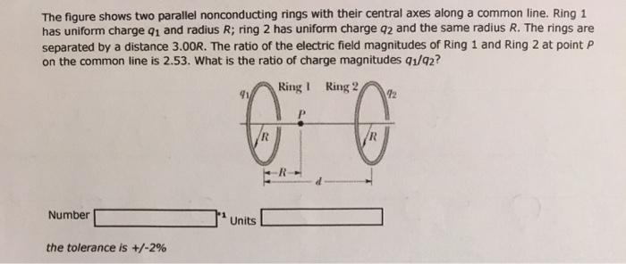 Solved The figure shows two parallel nonconducting rings | Chegg.com