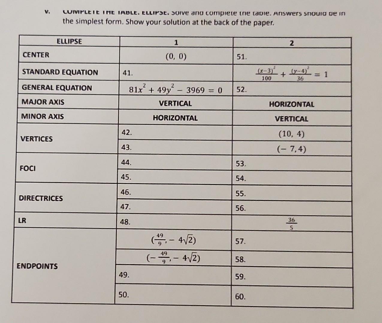 Solved IV. COMPLETE THE TABLE. HYPERBOLA. Solve and complete | Chegg.com