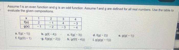 Solved Assume F Is An Even Function And G Is An Odd