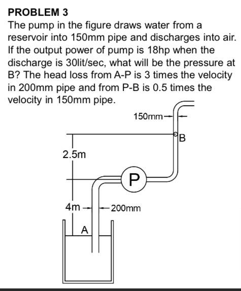 Solved Problem 3 The Pump In The Figure Draws Water From A Chegg