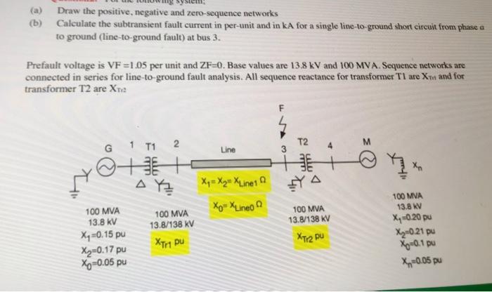 Solved (a) Draw the positive, negative and zero-sequence | Chegg.com