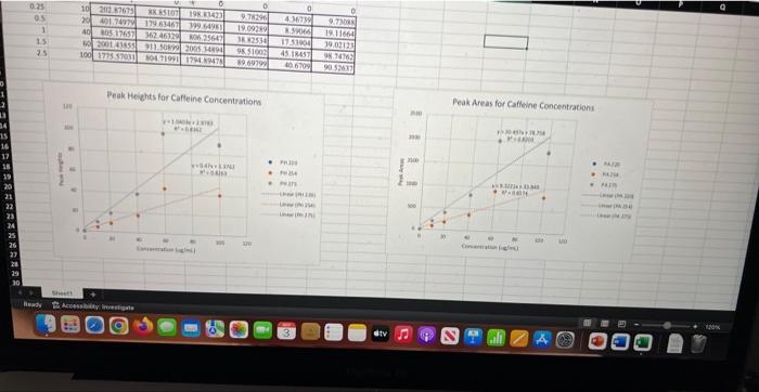 a. Soda: Using both calibration curves calculate the | Chegg.com
