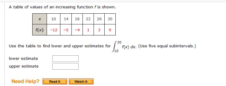 Solved A table of values of an increasing function f ﻿is | Chegg.com