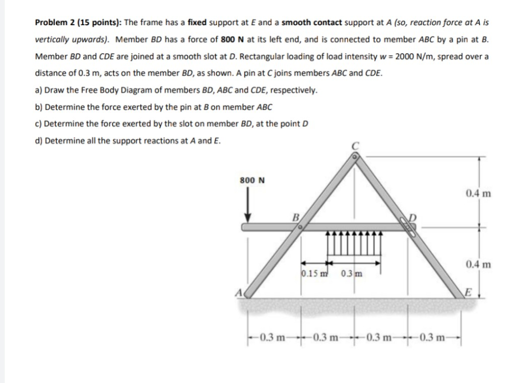 Solved Problem 2 (15 points): The frame has a fixed support | Chegg.com