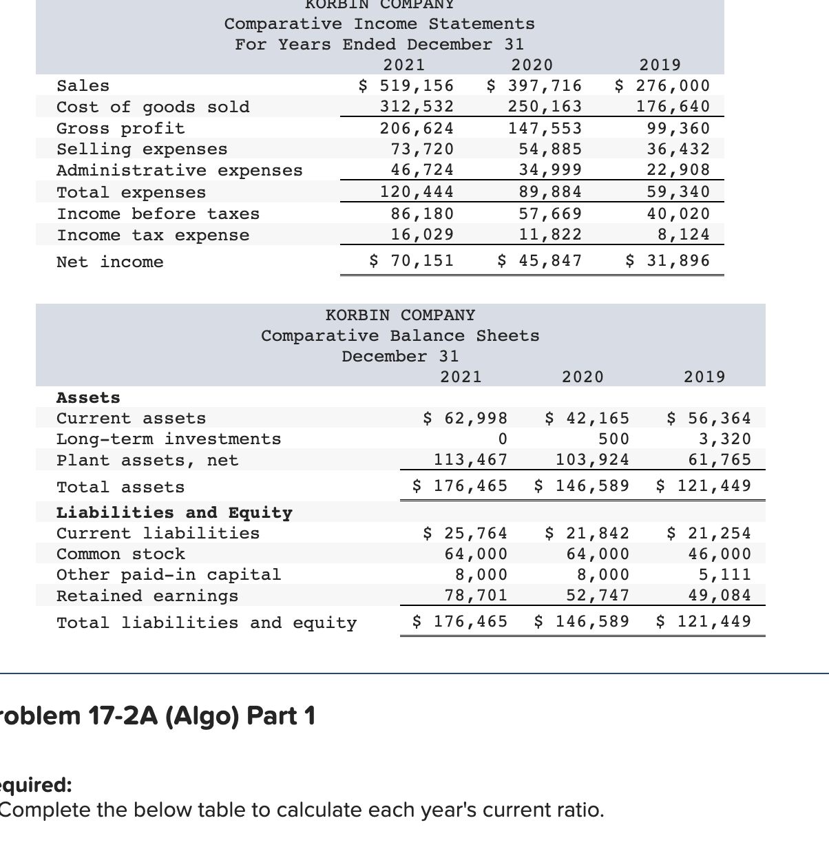 Solved Problem 17-2A (Algo) ﻿Ratios, common-size statements, | Chegg.com
