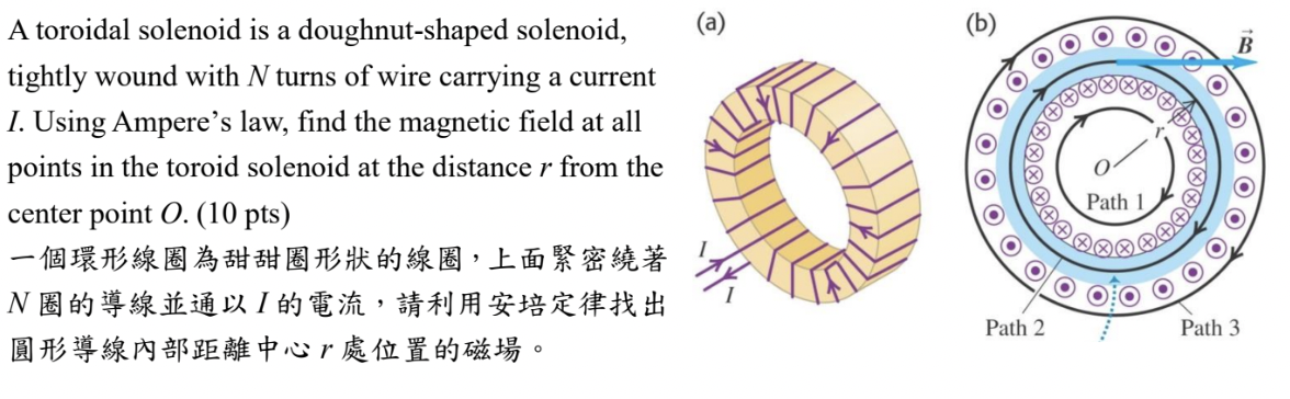 Solved A toroidal solenoid is a doughnut-shaped | Chegg.com
