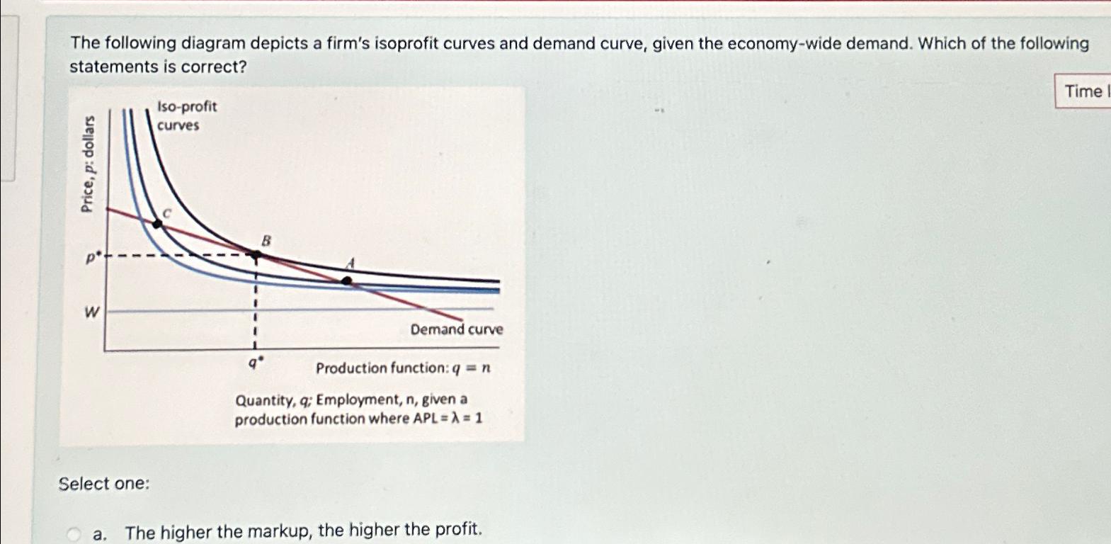 Solved The following diagram depicts a firm's isoprofit | Chegg.com