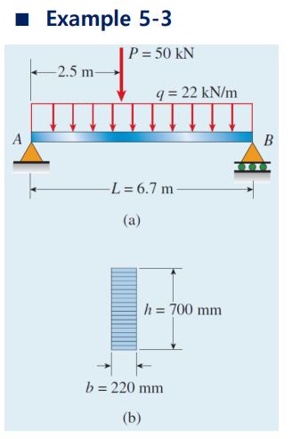 Solved A uniform load with intensity q=22kN/m acts on the | Chegg.com