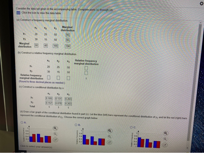 Solved Consider the data set given in the accompanying table | Chegg.com
