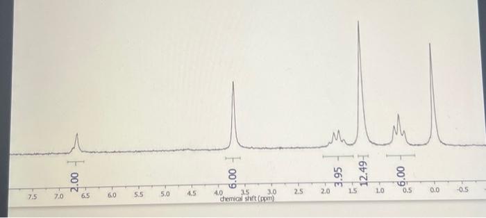 Solved please annotate and identify the unknown product | Chegg.com