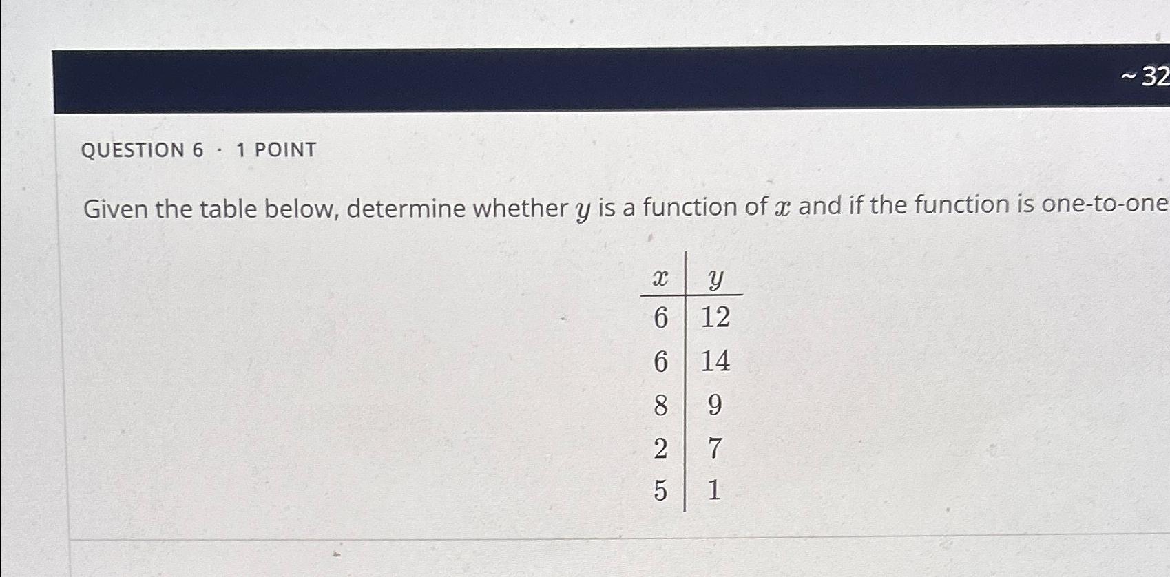 Solved 32question 6 1 ﻿pointgiven The Table Below 