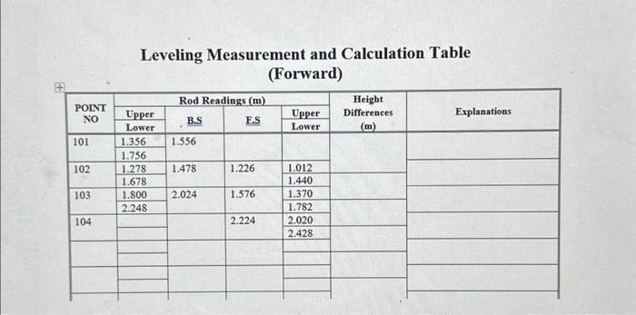 Solved Leveling Measurement and Calculation Table (Forward) | Chegg.com