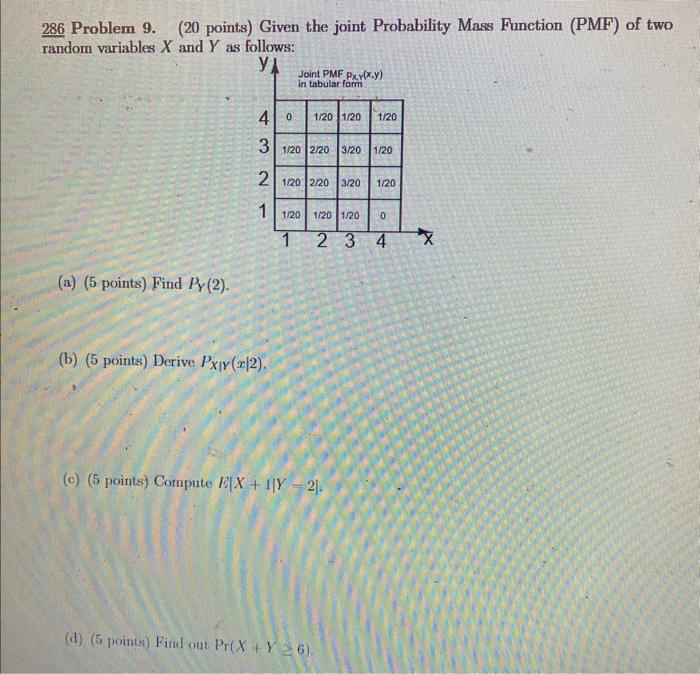 Solved 286 Problem 9. (20 points) Given the joint | Chegg.com