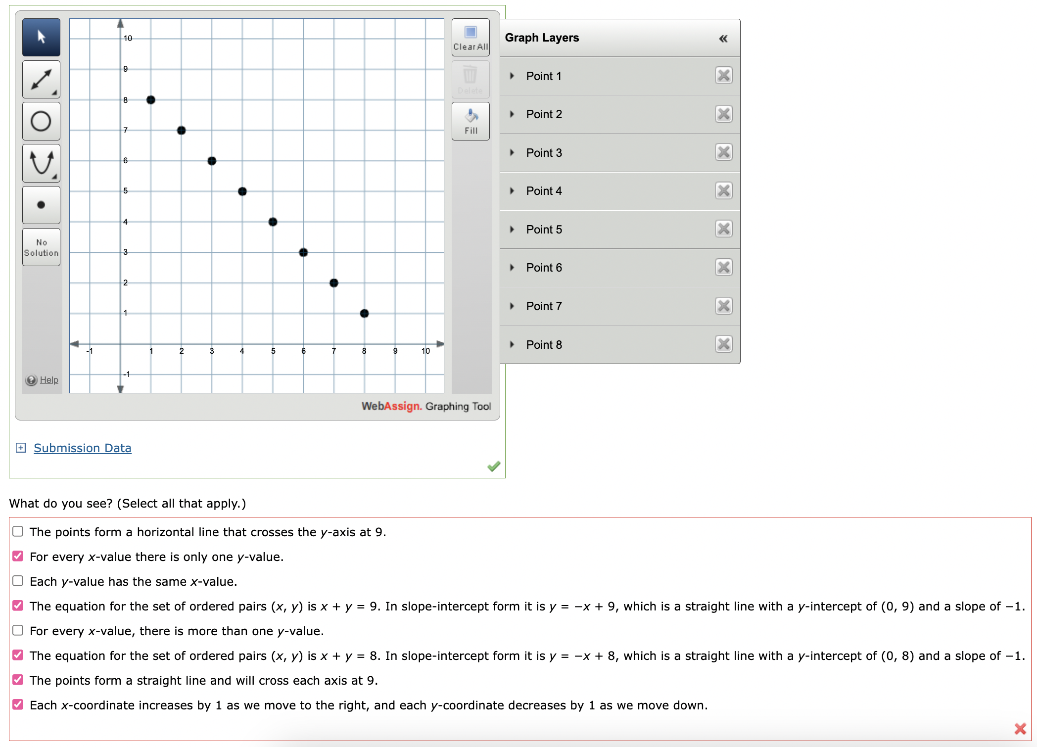 Solved Graph LayersPoint 1Point 2Point 3Point 4Point 5Point | Chegg.com