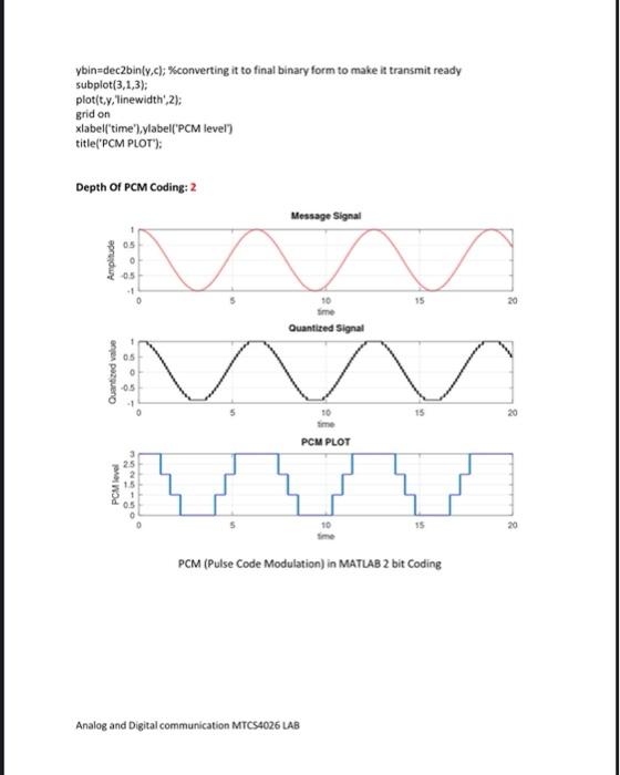 Solved 1. In PCM Use different values of the bit depth of | Chegg.com