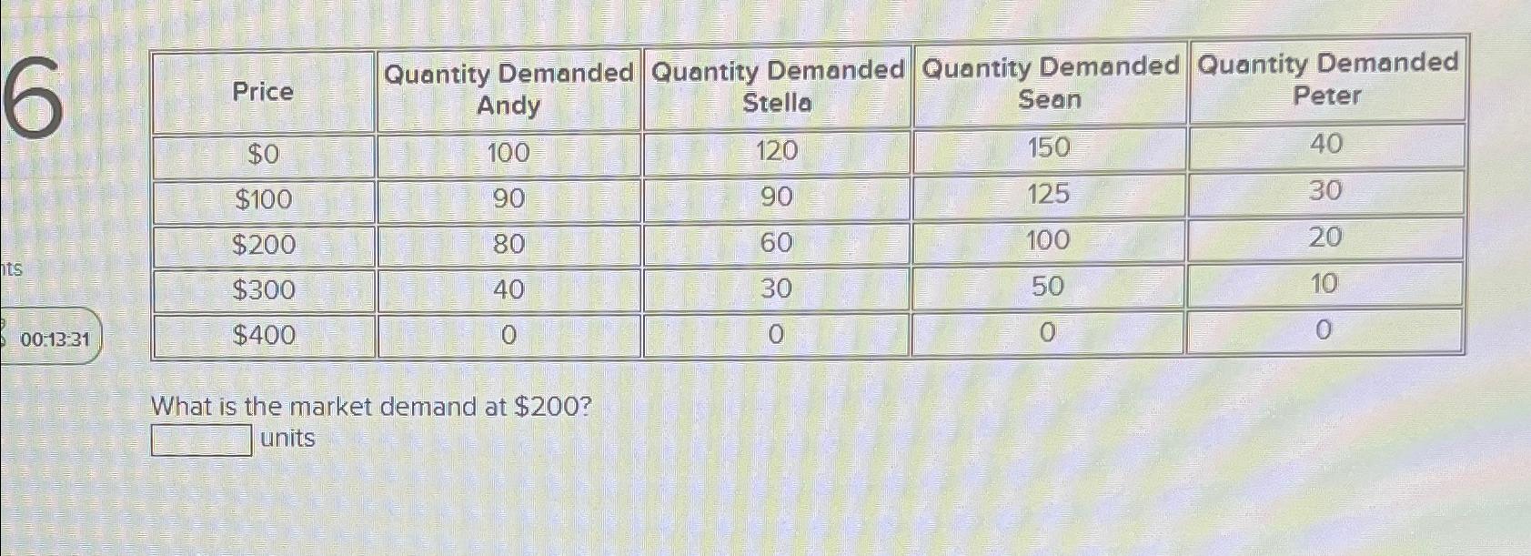 Solved \table[[Price,\table[[Quantity | Chegg.com