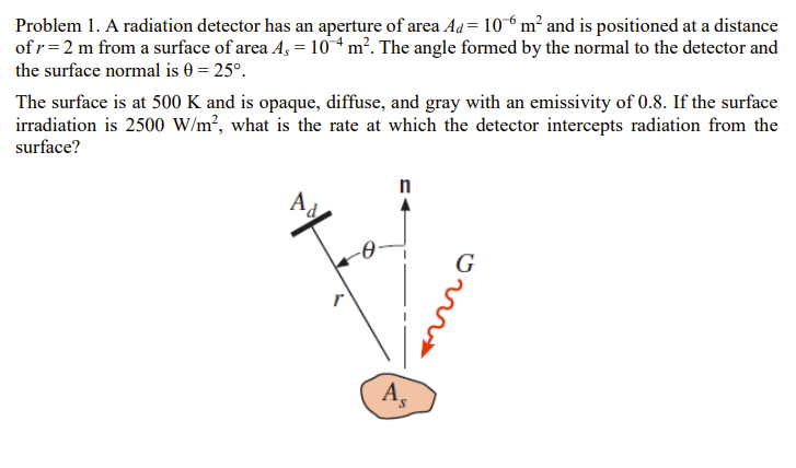 Solved Problem 1. ﻿A radiation detector has an aperture of | Chegg.com