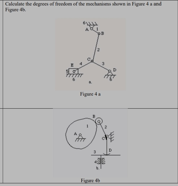 Solved Calculate the degrees of freedom of the mechanisms | Chegg.com