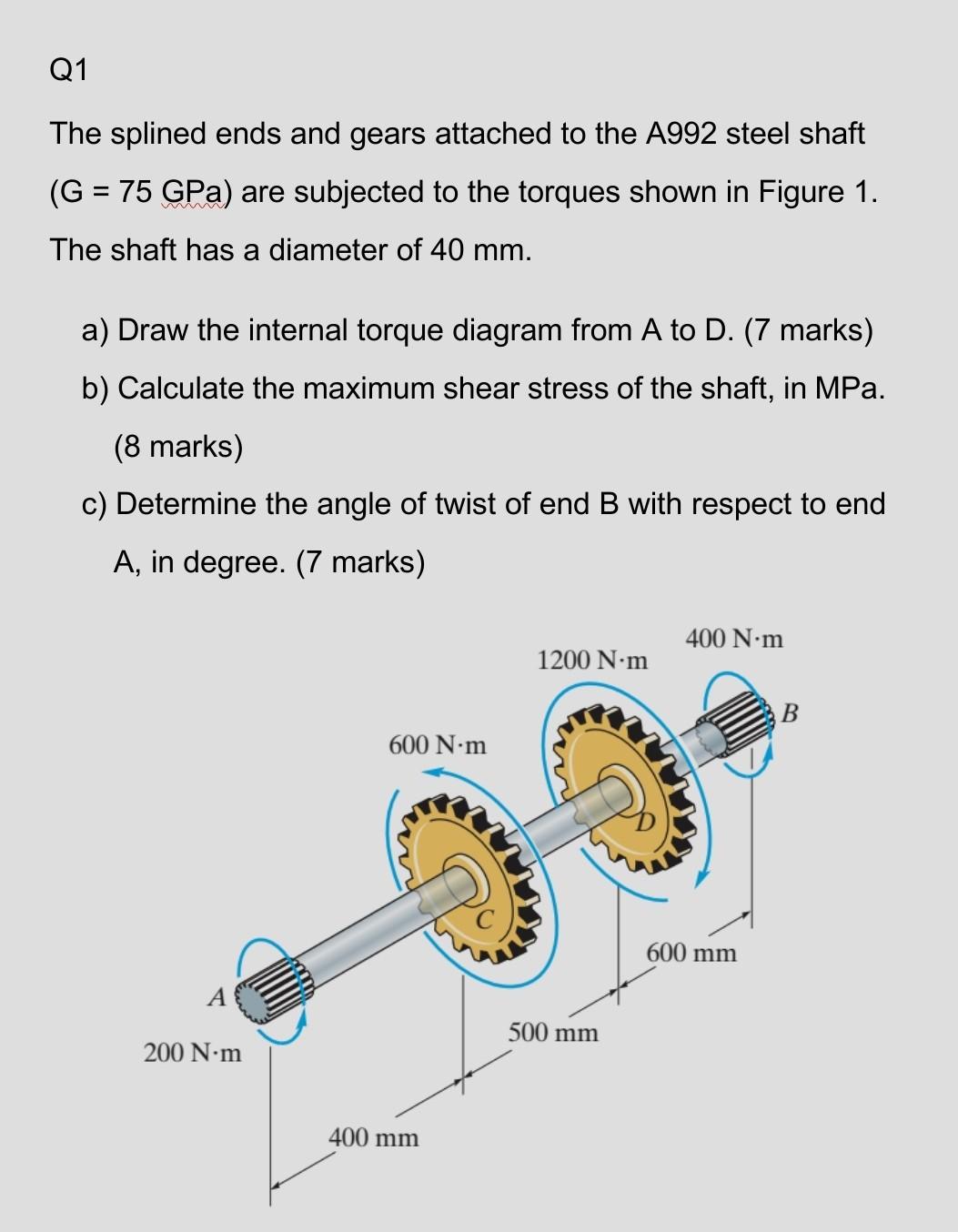 Solved Q1 The splined ends and gears attached to the A992 | Chegg.com