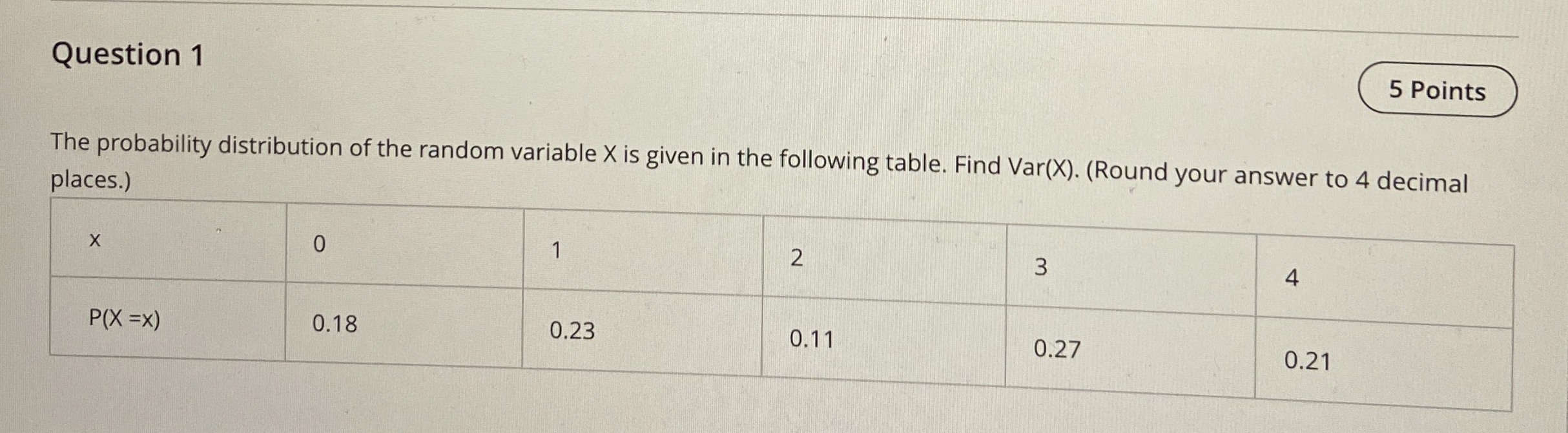 Solved Question 15 ﻿PointsThe probability distribution of | Chegg.com