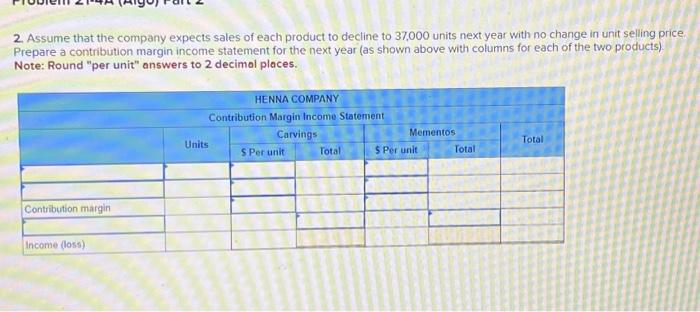 Solved Problem 21-4A (Algo) Break-even analysis, different | Chegg.com