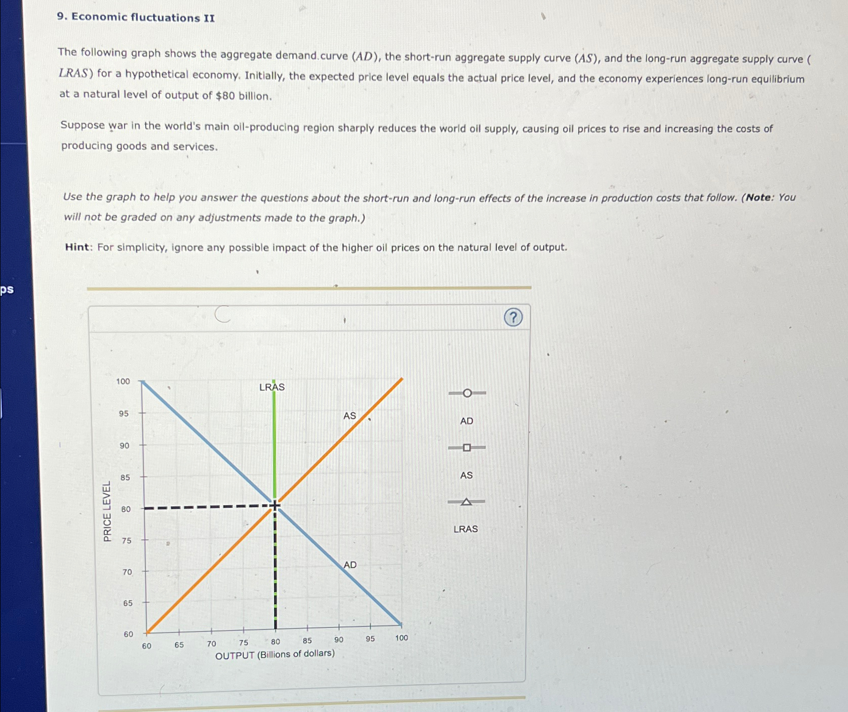 Solved Economic fluctuations IIThe following graph shows the | Chegg.com