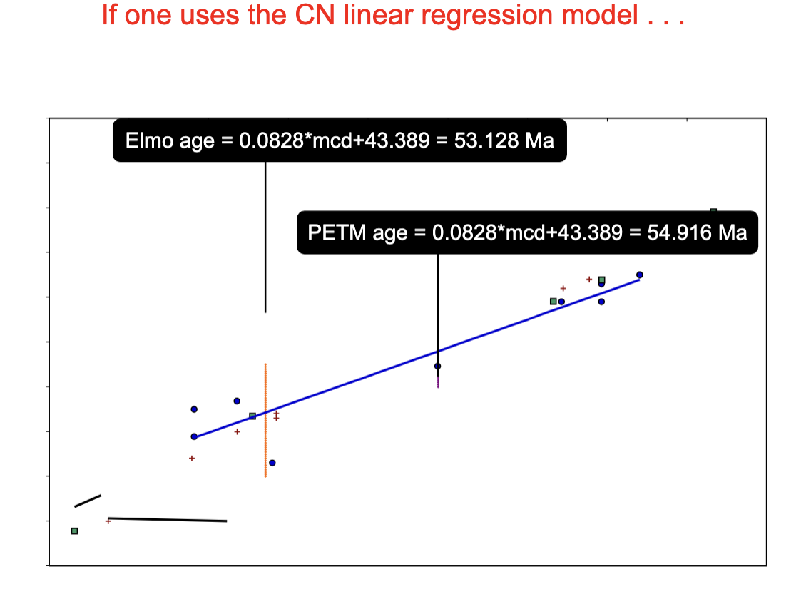 Solved • ﻿Consider the nature of these | Chegg.com