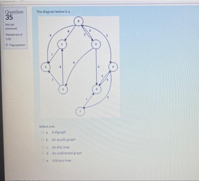 Solved The diagram below is not a Question 34 Not yet | Chegg.com